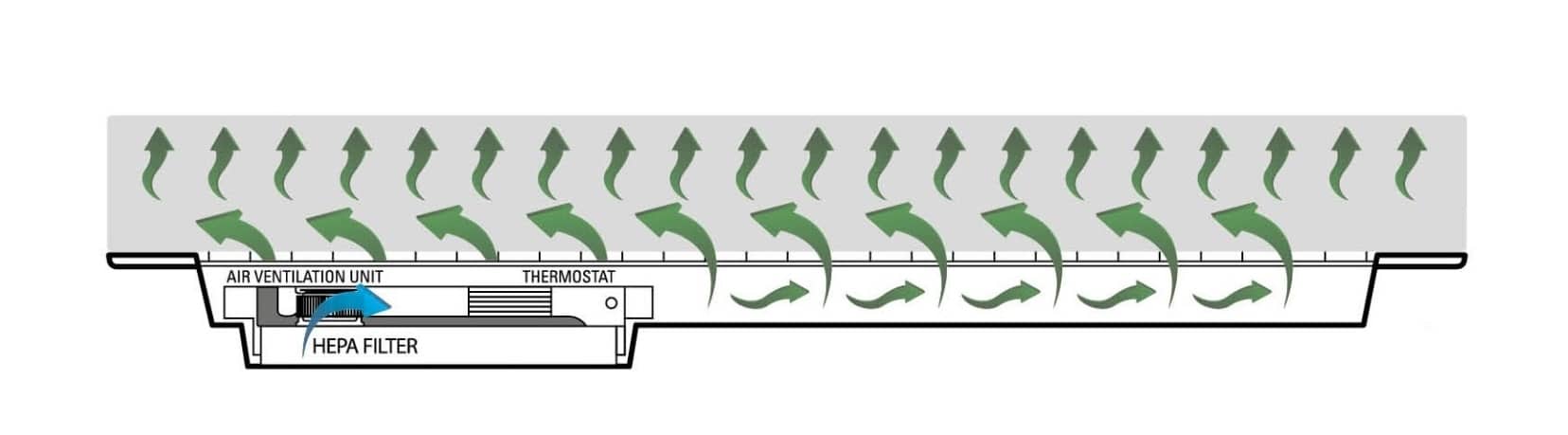 Introducing the 'Built-in' version - Freshbed